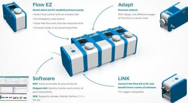 Discover Fluigent's leading technology products, the LineUp™ series