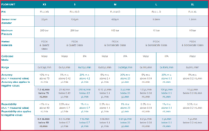 FLOW UNIT - Fluigent